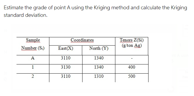 Solved Estimate The Grade Of Point A Using The Kriging