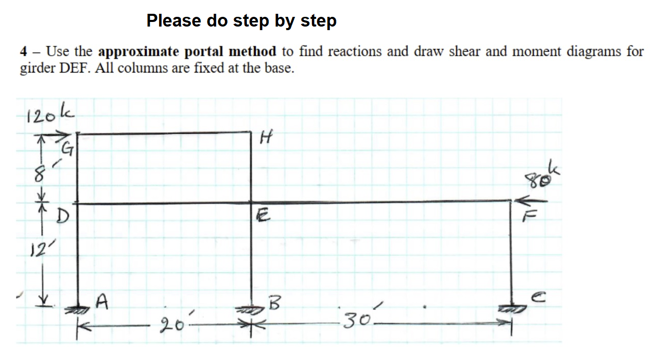 Solved Please do step by step 4 - Use the approximate portal | Chegg.com