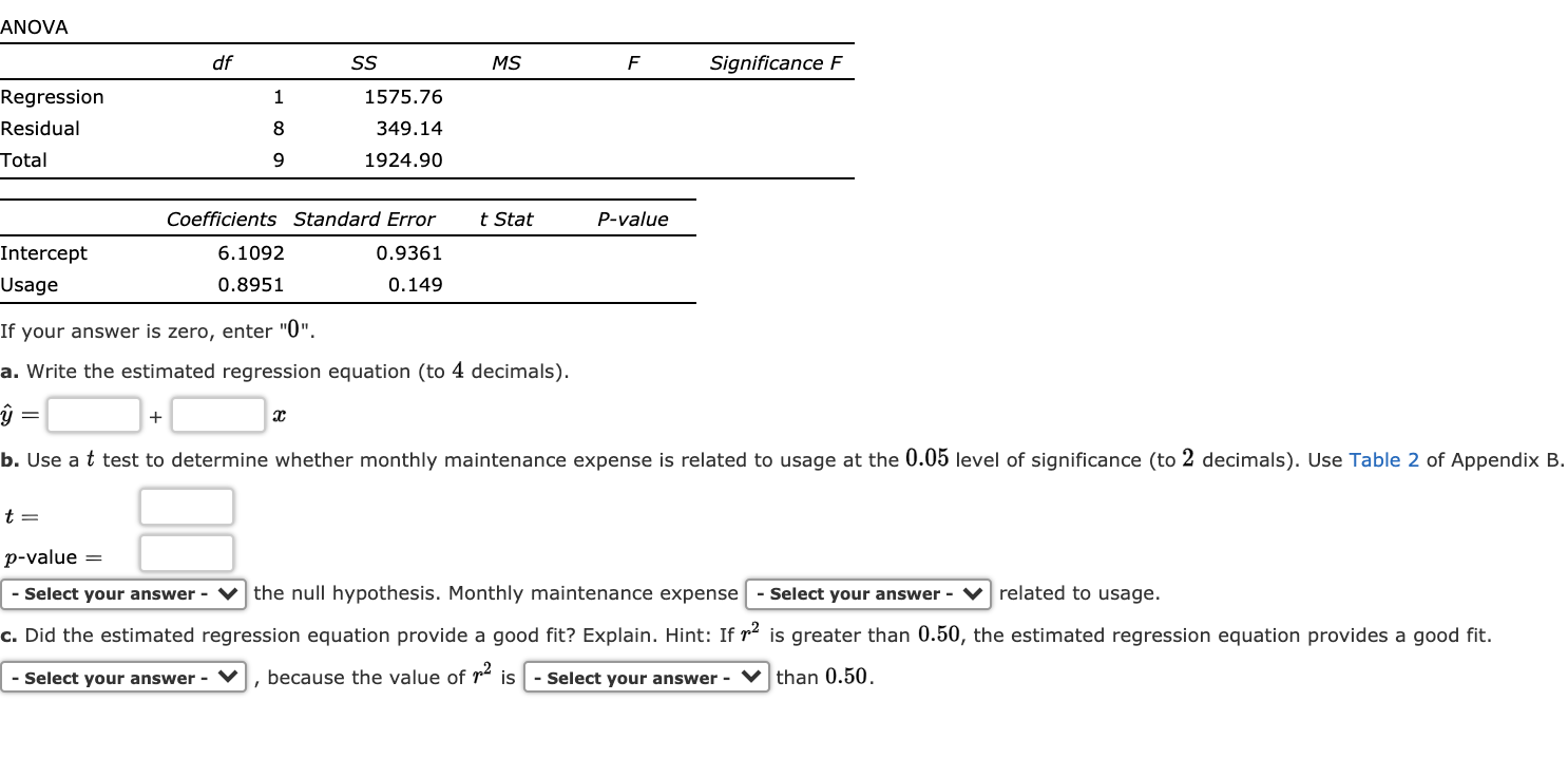 Solved ANOVA df SS MS F Significance F 1 Regression Residual | Chegg.com