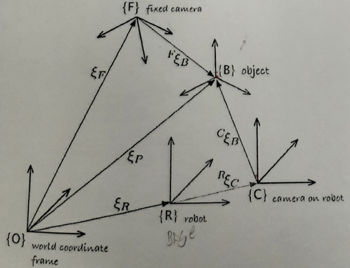 Solved 5) a) explain the content of the graph b) Explain | Chegg.com