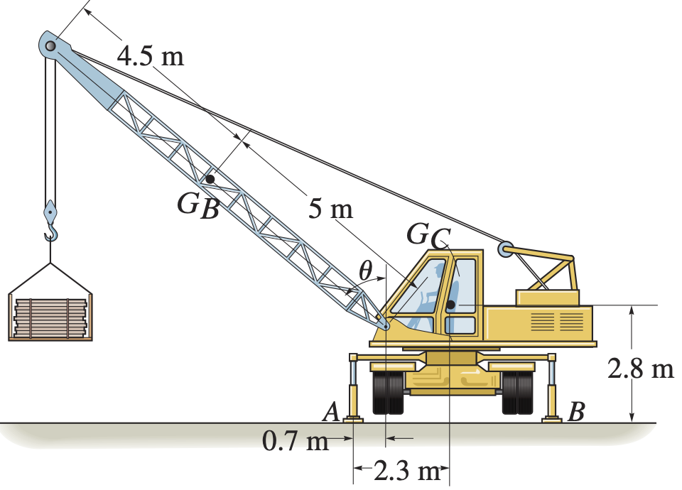 Solved Outriggers A and B are used to stabilize the crane | Chegg.com