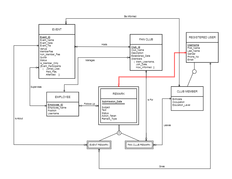 Solved Design a Relational Model (logical database) ﻿in 3NF | Chegg.com