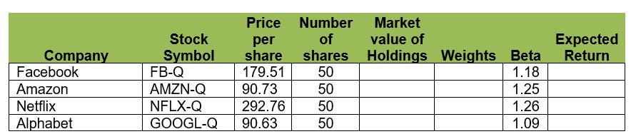 Solved Using a risk-free return of 2% and a stock market | Chegg.com