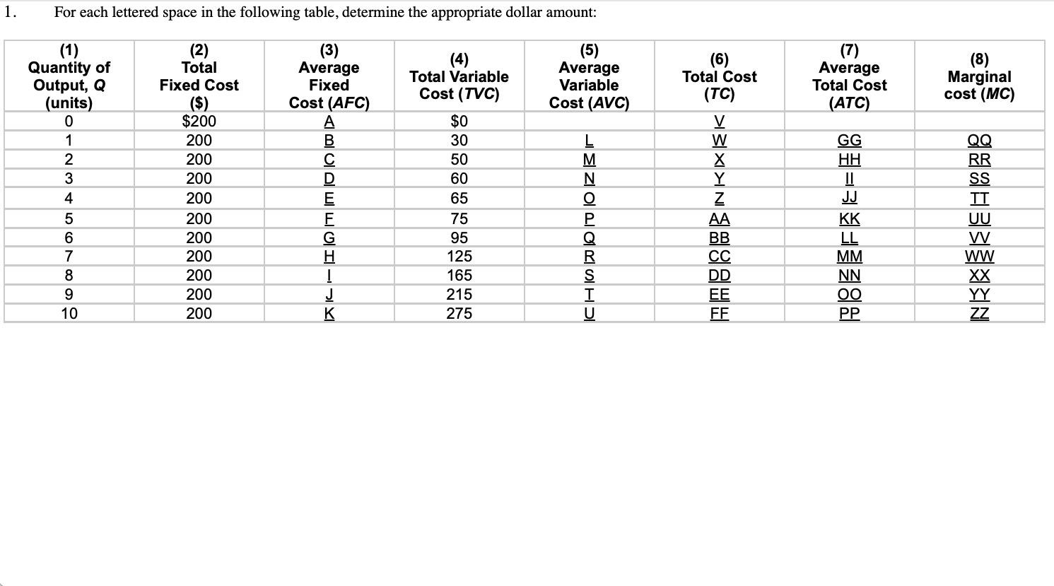 Solved 1. For each lettered space in the following table, | Chegg.com