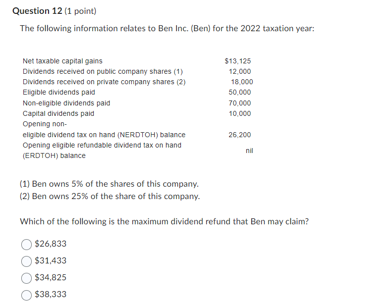 Solved The following information relates to Ben Inc. (Ben) | Chegg.com