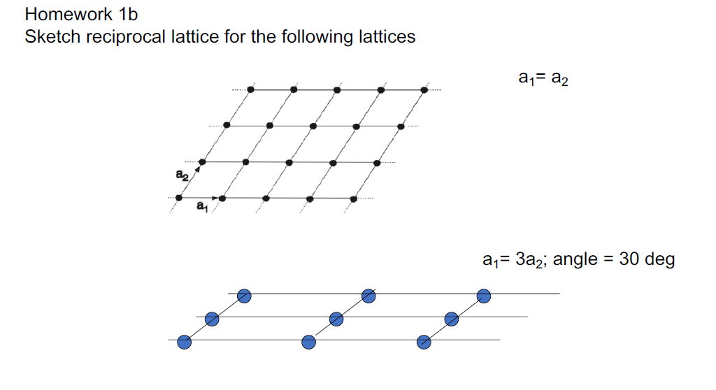 Solved Homework 1b Sketch reciprocal lattice for the | Chegg.com