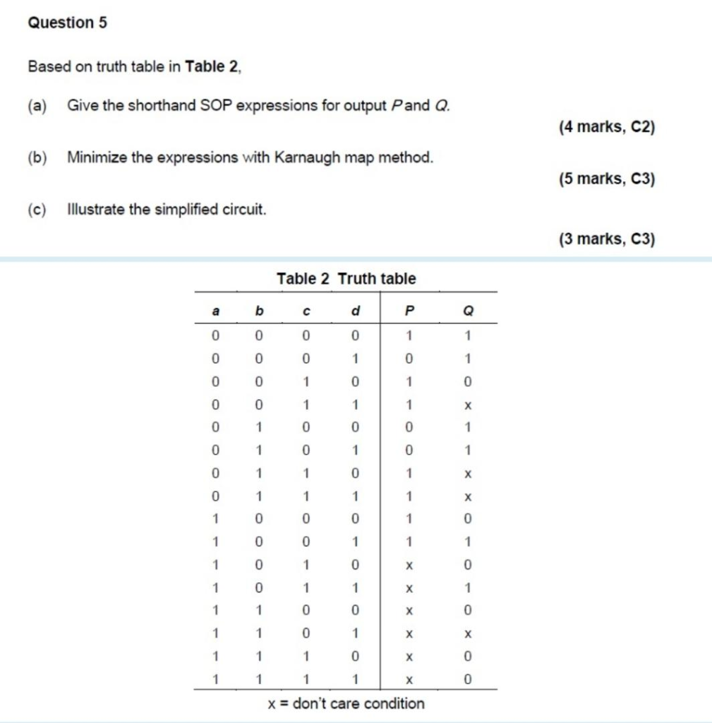 Solved Question 5 Based on truth table in Table 2, (a) Give | Chegg.com