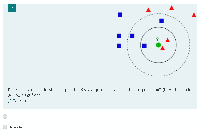 Solved 14 Based on your understanding of the KNN algorithm, | Chegg.com