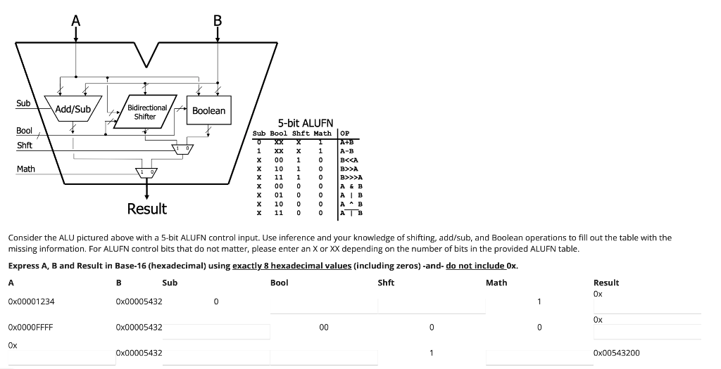Solved A B Sub ch Add/Sub Bidirectional Shifter A Boolean | Chegg.com