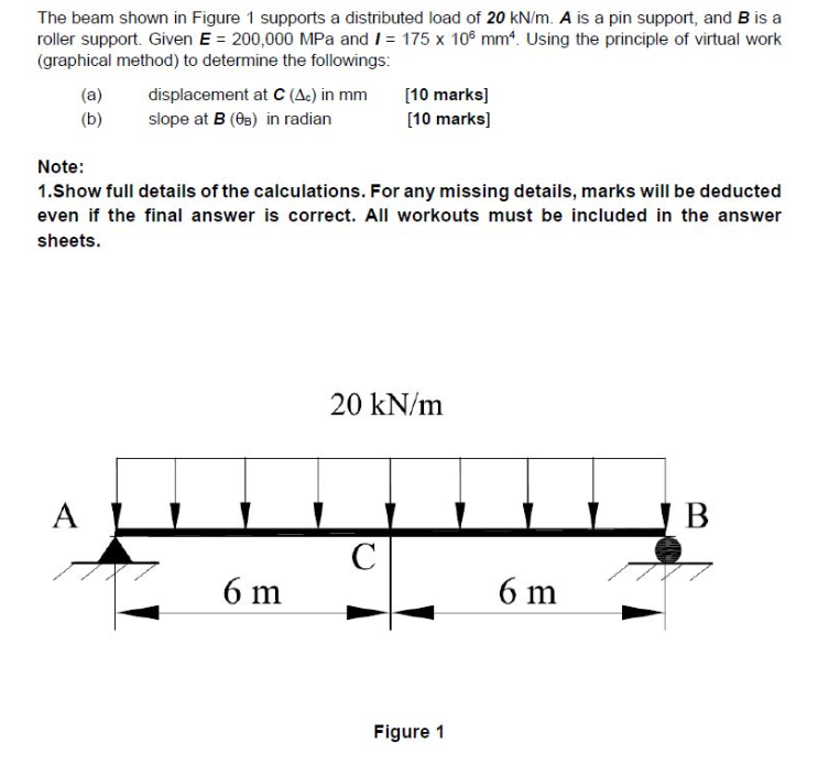 The beam shown in Figure 1 supports a distributed | Chegg.com