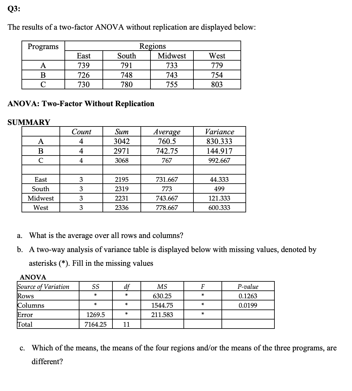 Solved The results of a two-factor ANOVA without replication | Chegg.com