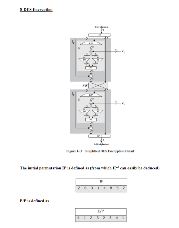 Solved Using the 10 bit key 1010000110 Encrypt the following | Chegg.com