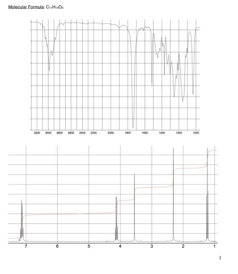 Solved Elucidate the structure for the following unknown | Chegg.com