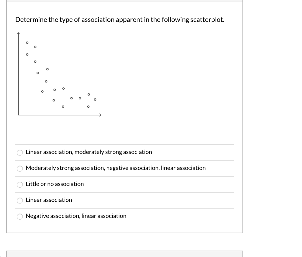 Solved Determine the type of association apparent in the | Chegg.com