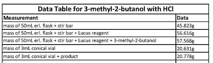 Solved Data: a. (5 pts) Calculate your percent yield. Show | Chegg.com