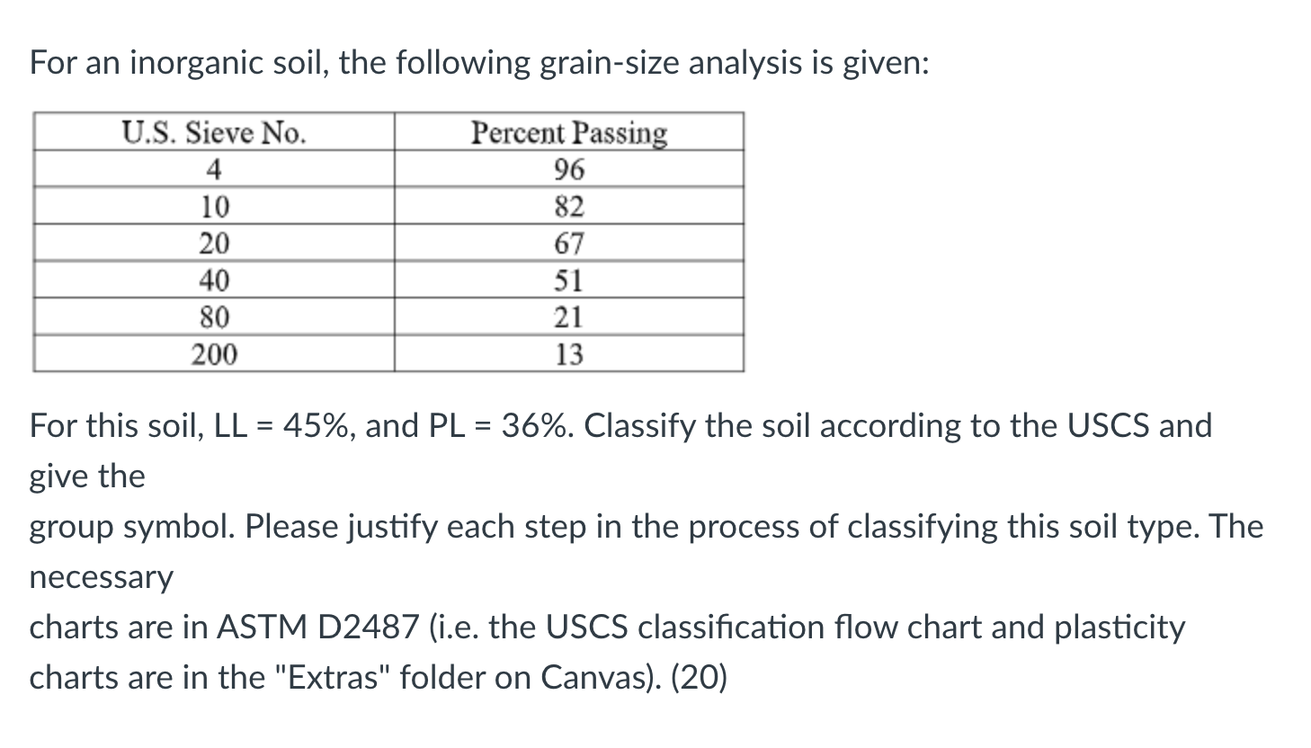Solved For an inorganic soil, the following grain-size | Chegg.com