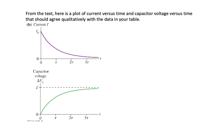 From the text, here is a plot of current versus time | Chegg.com