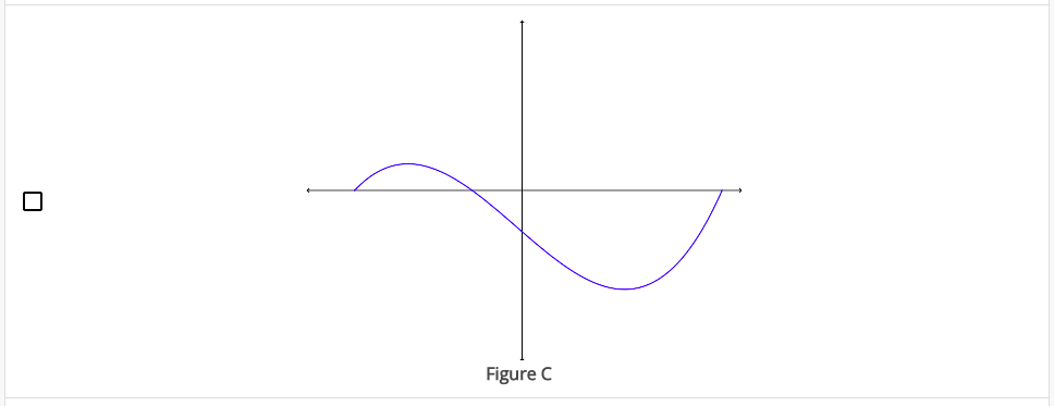 Solved Which of the following graphs represent functions? | Chegg.com