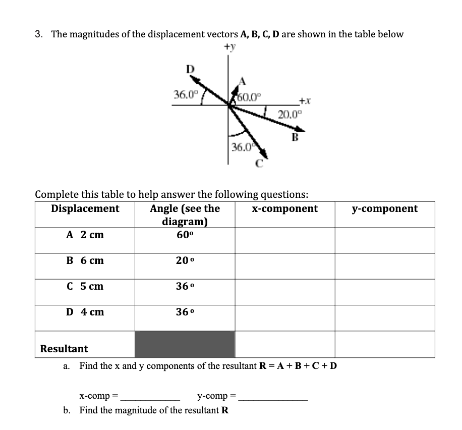 Solved 3. The magnitudes of the displacement vectors A, B, | Chegg.com