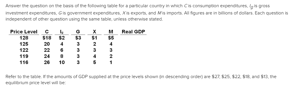 Solved Answer the question on the basis of the following | Chegg.com
