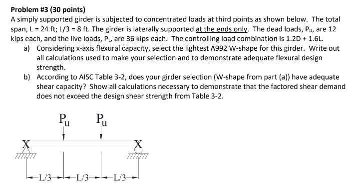 Solved Problem \#3 ( 30 points) A simply supported girder is | Chegg.com