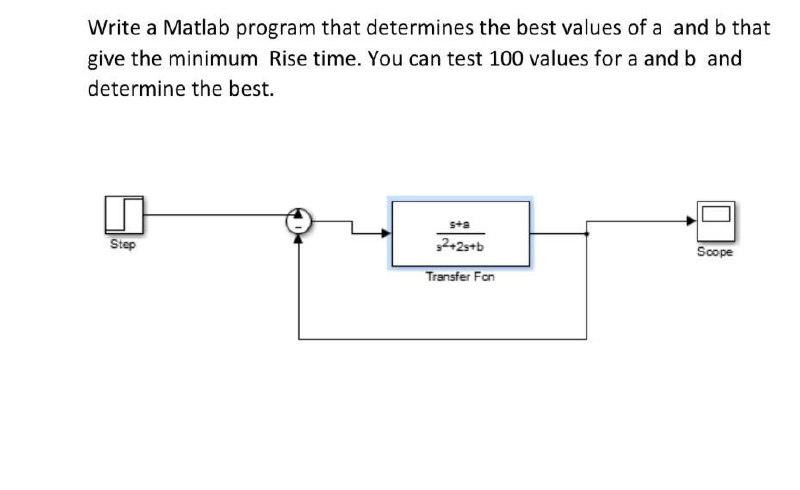 Solved Write a Matlab program that determines the best | Chegg.com