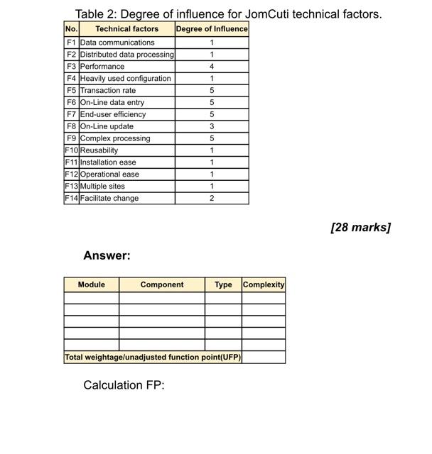 Table 1: Multipliers score for each cost driver's | Chegg.com
