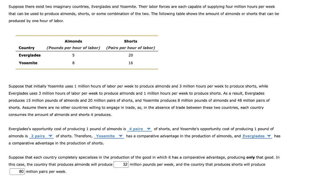 Solved Suppose there exist two imaginary countries, | Chegg.com