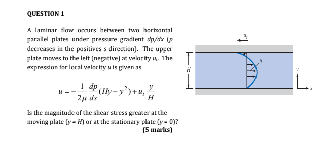 Solved A laminar flow occurs between two horizontal parallel | Chegg.com