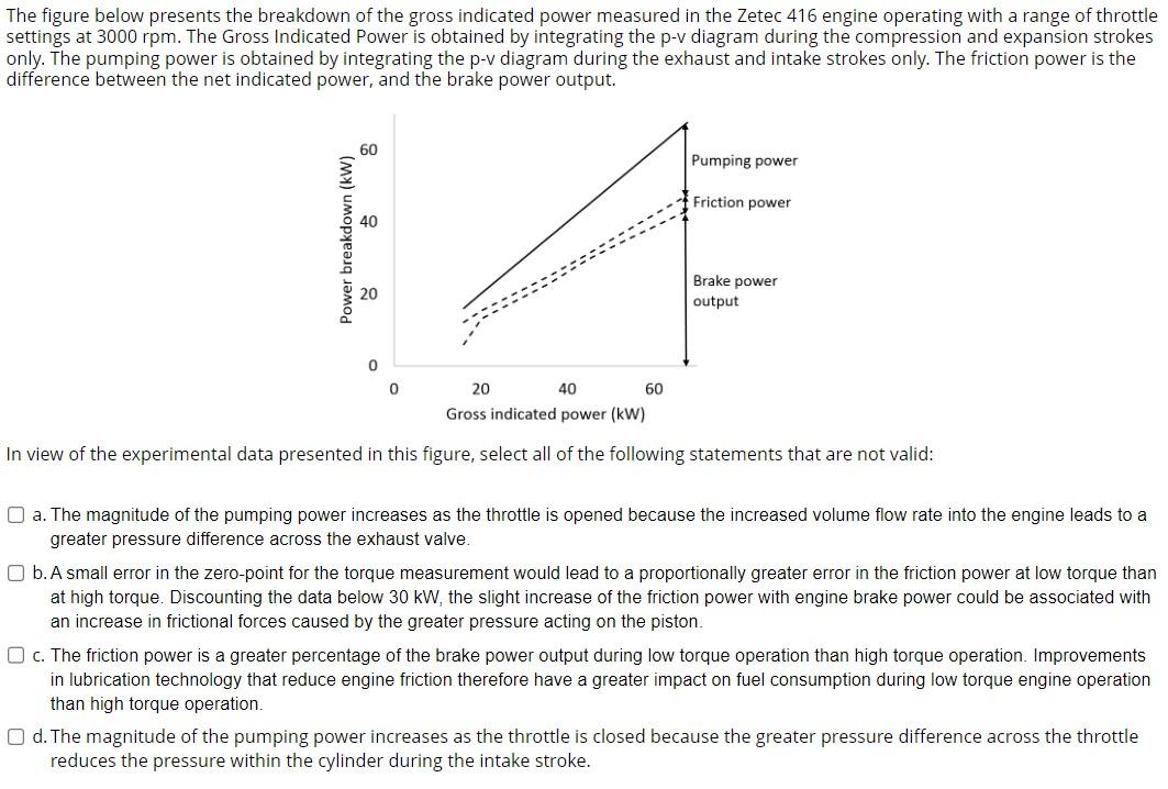 The figure below presents the breakdown of the gross | Chegg.com