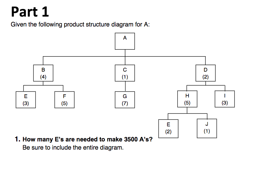 Solved Given the following product structure diagram for A | Chegg.com