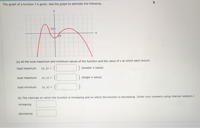 Solved The graph of a function f is given. Use the graph to | Chegg.com