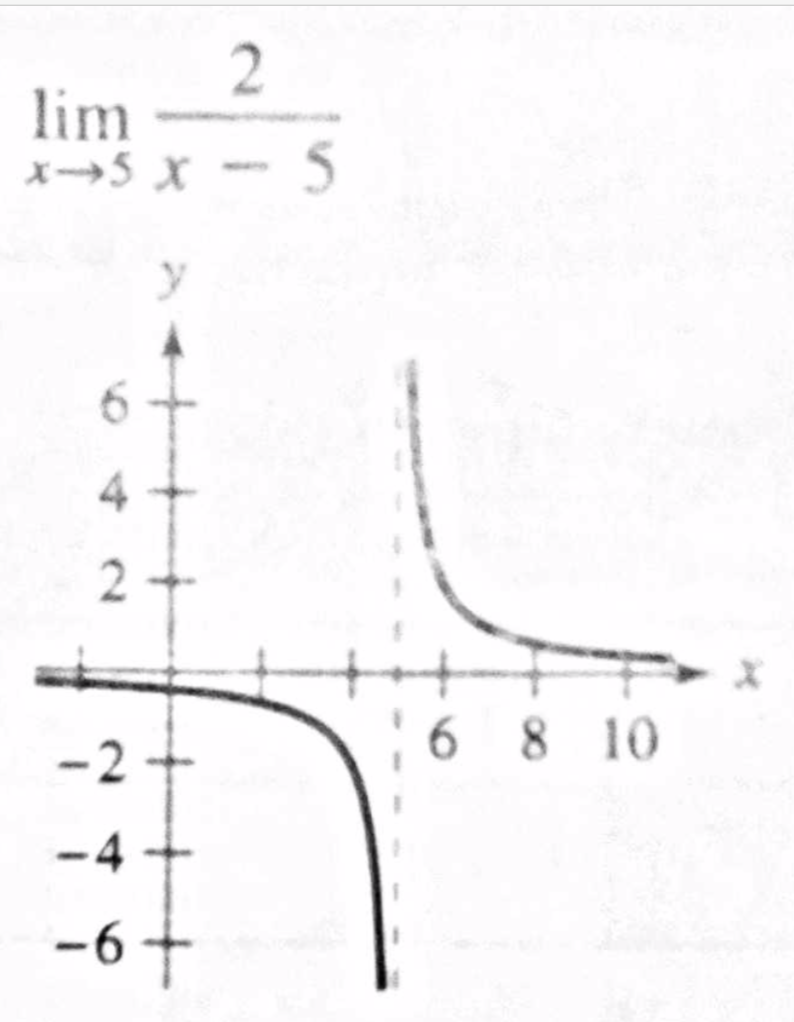 Solved Finding a Limit Graphically. Use the graph to find | Chegg.com