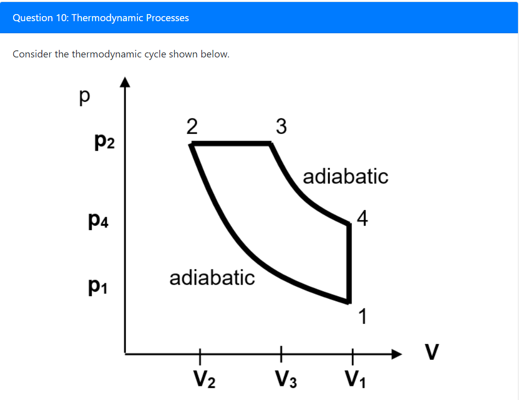 Solved Question 10: Thermodynamic Processes Consider the | Chegg.com