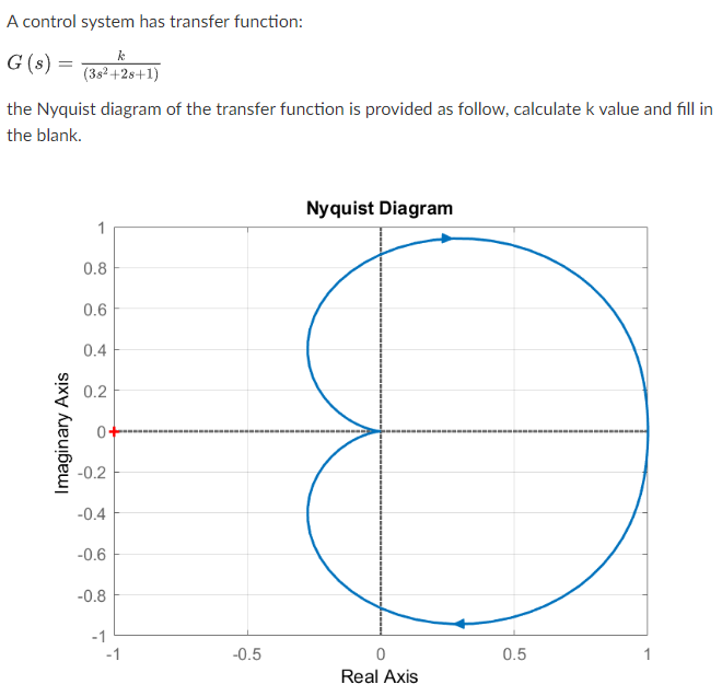 Solved A control system has transfer function: | Chegg.com