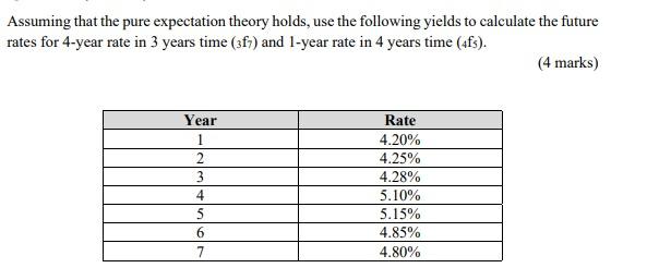 Solved Assuming that the pure expectation theory holds, use | Chegg.com