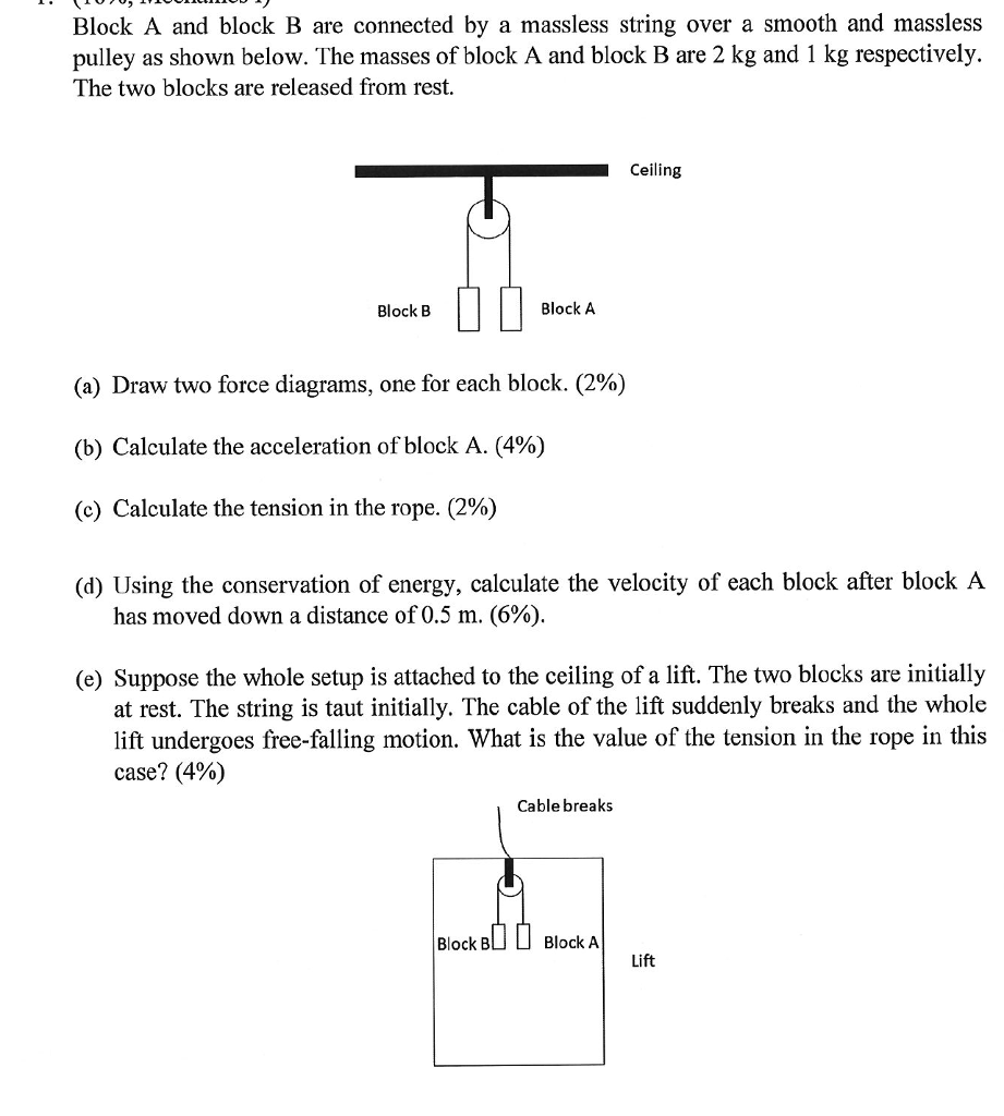 Solved Block A and block B are connected by a massless | Chegg.com