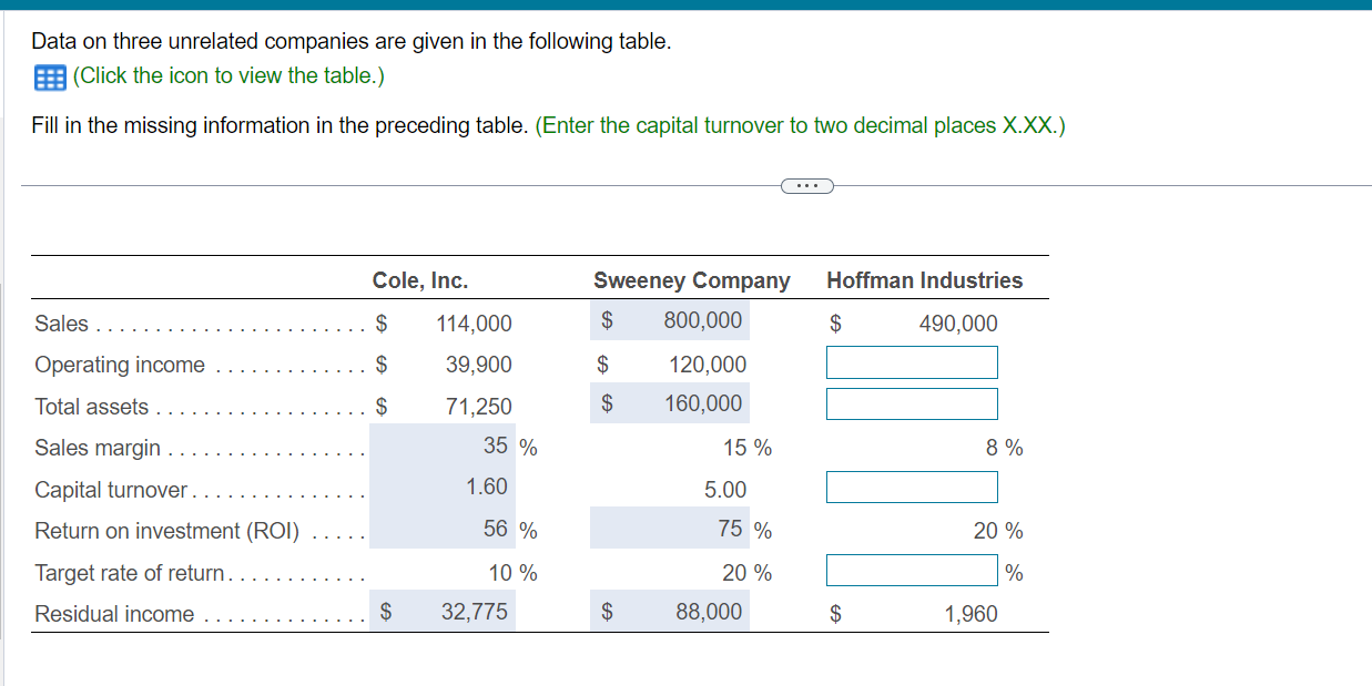 Solved Data on three unrelated companies are given in the | Chegg.com