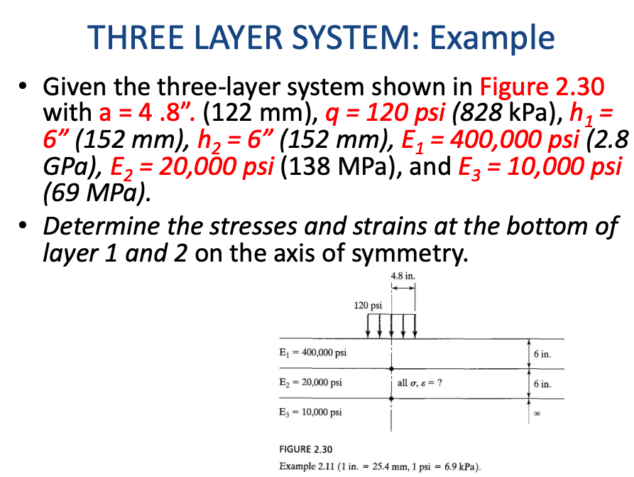Solved THREE LAYER SYSTEM: Example - Given the three-layer | Chegg.com