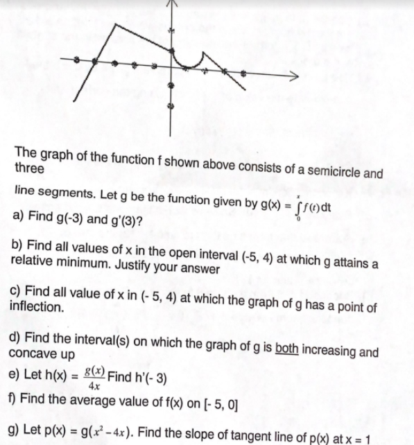 Solved The graph of the function f shown above consists of a | Chegg.com