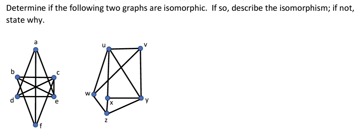 Solved Determine if the following two graphs are isomorphic. | Chegg.com