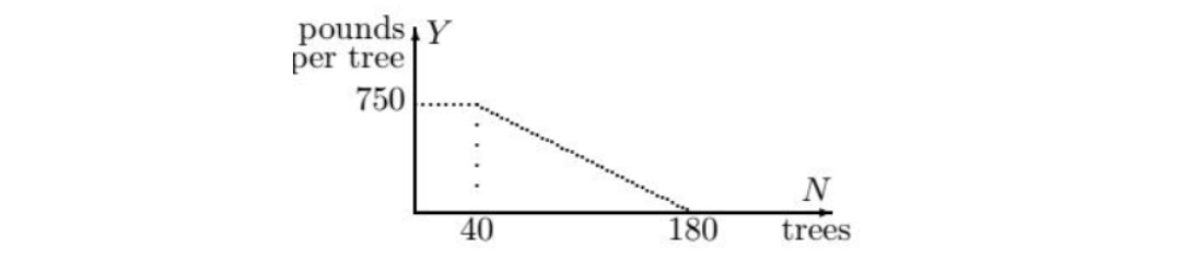 Problem 6. Use MATLAB to produce a plot of the graph | Chegg.com