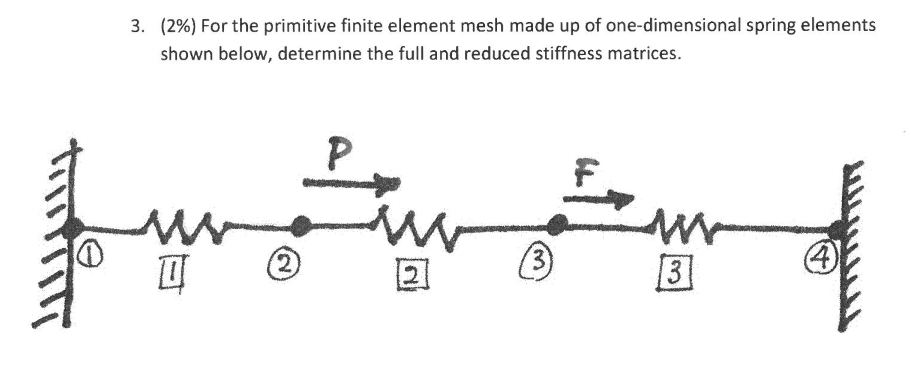 Solved 3. (2%) For the primitive finite element mesh made up | Chegg.com