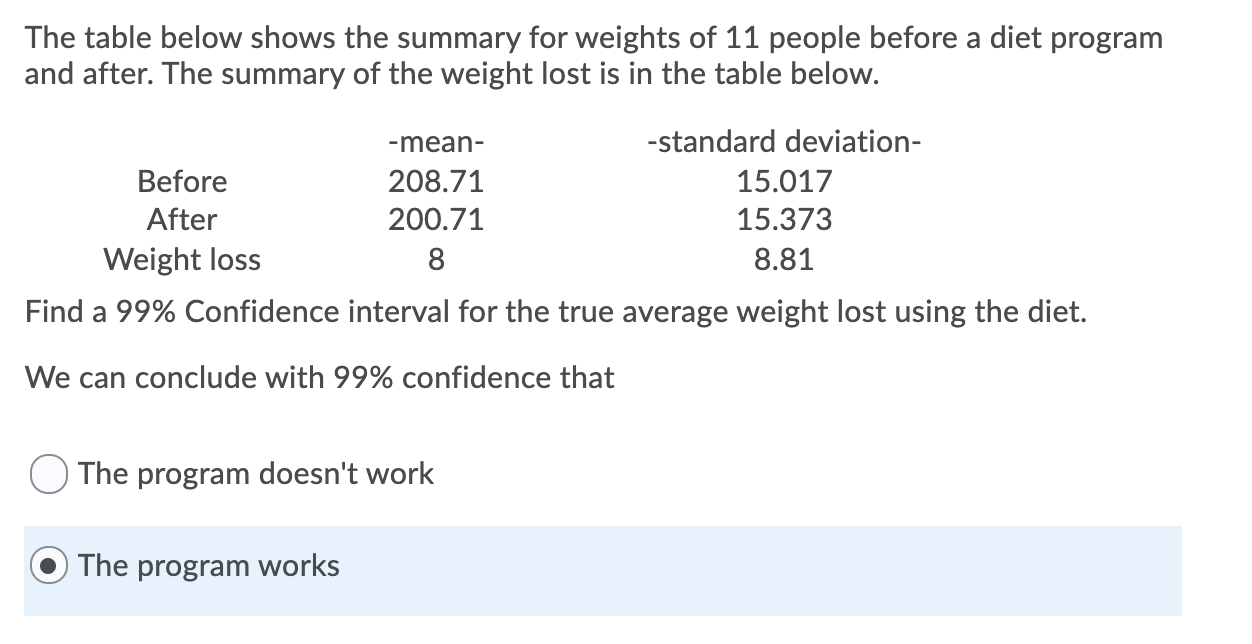 Solved The table below shows the summary for weights of 11 | Chegg.com