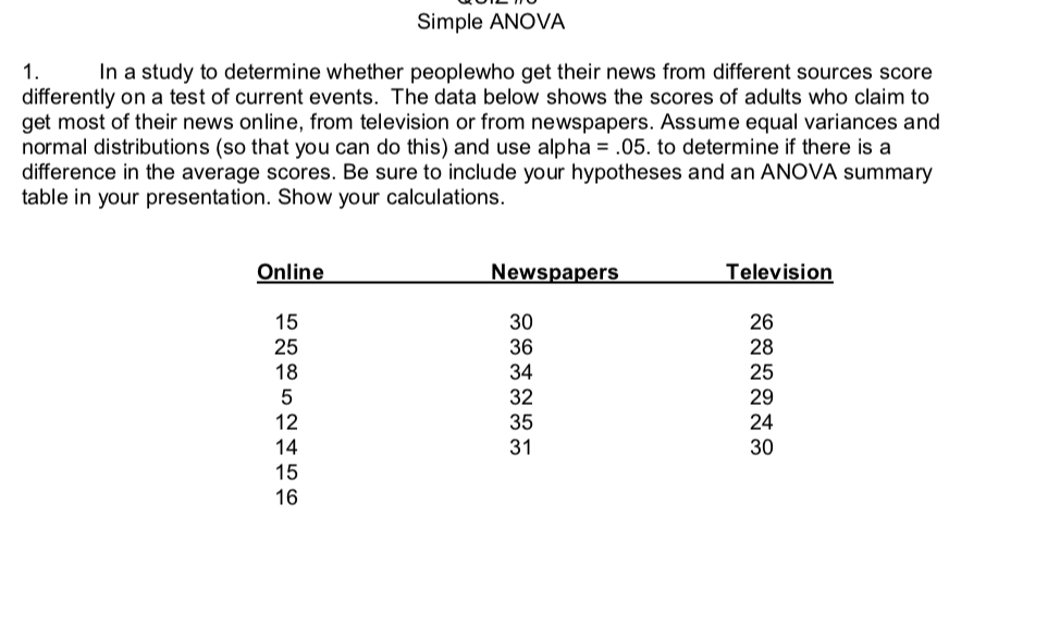 Solved Simple ANOVA In a study to determine whether | Chegg.com
