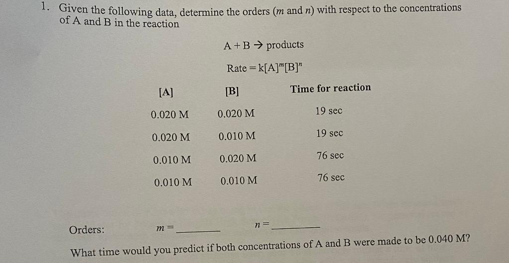 Solved Given the following data, determine the orders (m and | Chegg.com