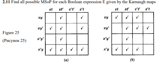 Solved 2.11 Find all possible MSOP for each Boolean | Chegg.com