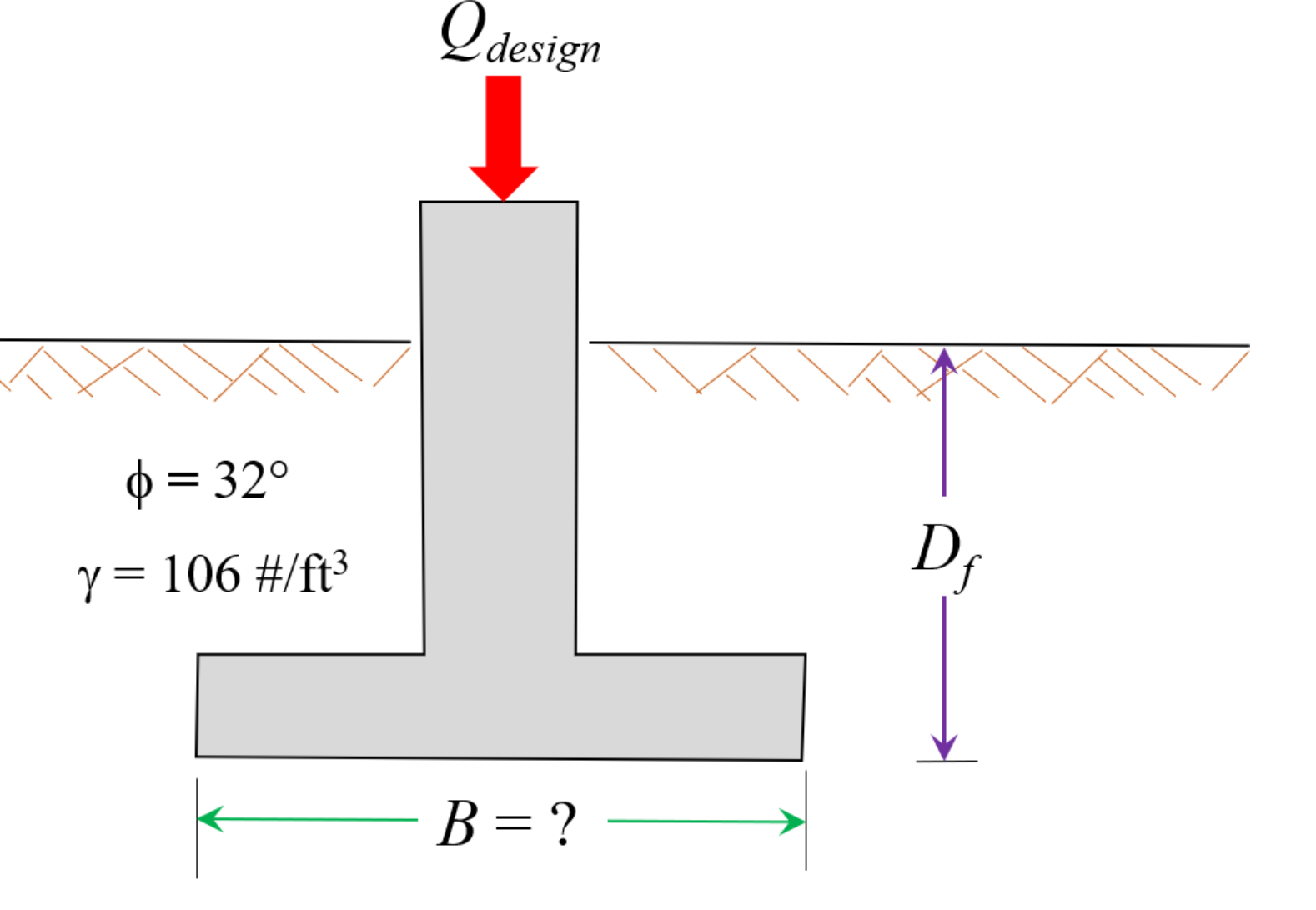 Solved A square footing is to be constructed below the | Chegg.com