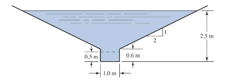 Solved 2.5 m 2 0.5 m 0.6 m 1.0 m TABLE 14.2 Geometry of | Chegg.com