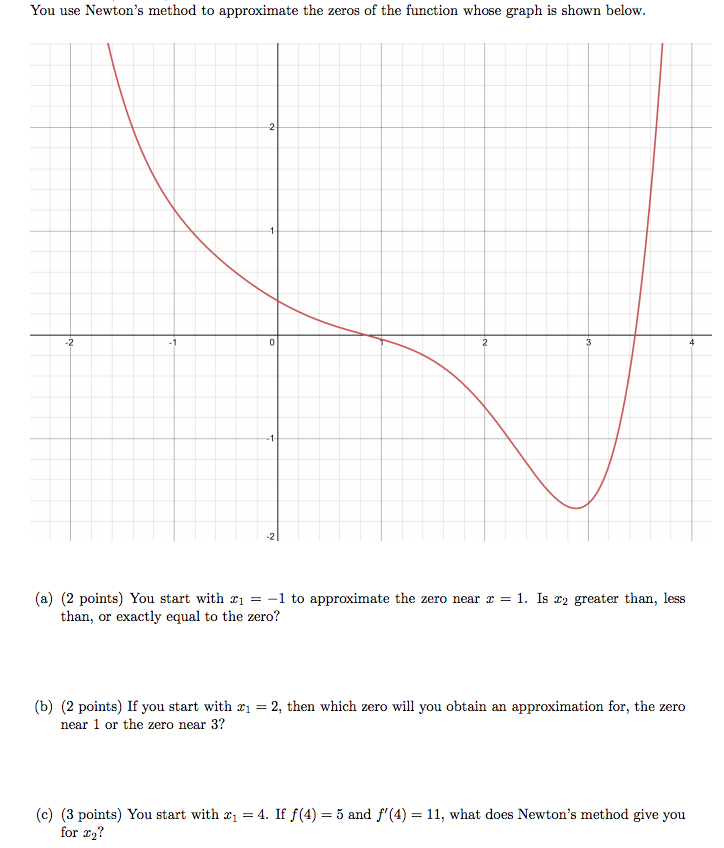 Solved You use Newton’s method to approximate the zeros of | Chegg.com